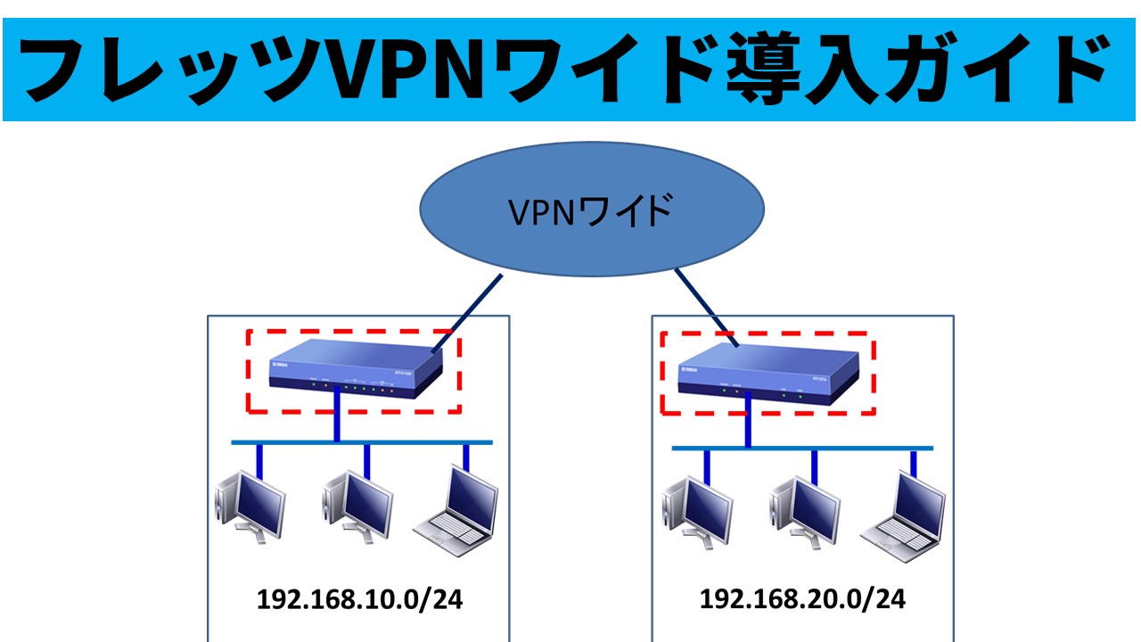 NTT東日本 フレッツVPNワイド導入のポイント④ 端末型払い出しとLAN型払い出し – IP実践道場